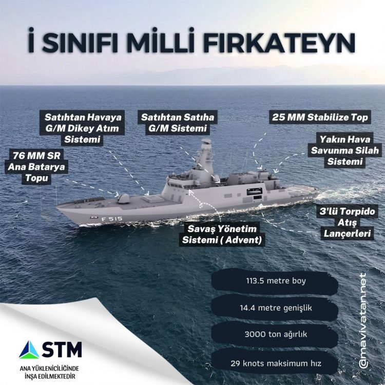 İstif (İ) Sınıfı Fırkateynler ~ Mavi Vatan